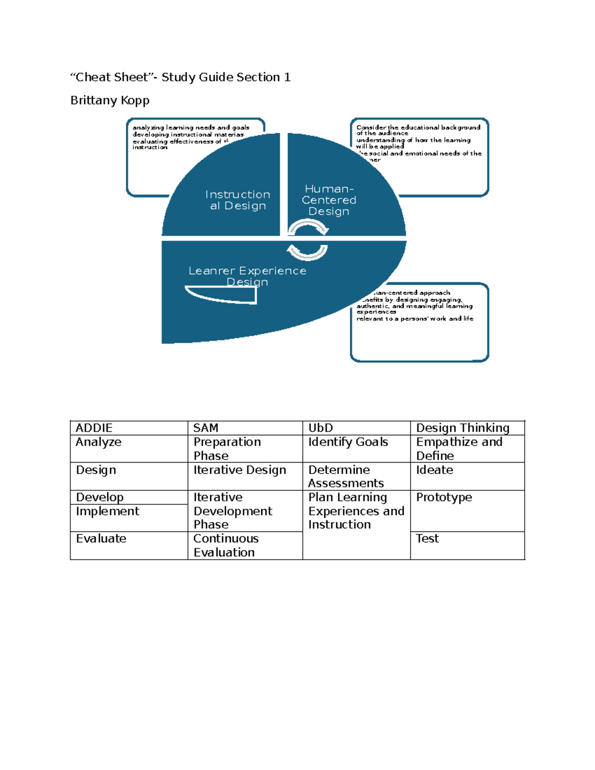 Cheat Sheet: Section 1 - Additional Assignments for Course Success ...