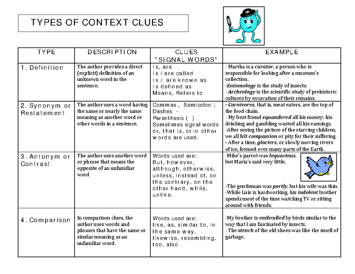 Context Clues Types Chart: Understanding Vocabulary in Context - Studocu