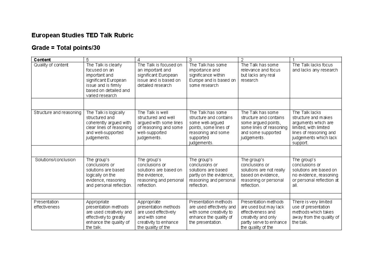 European Studies TED Talk Rubric 2023-2024 Evaluation Guide - Studeersnel