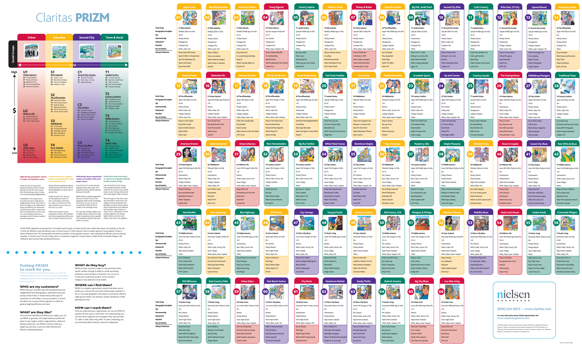 Revised Title: PRIZM Segmentation Overview: North America Customer ...