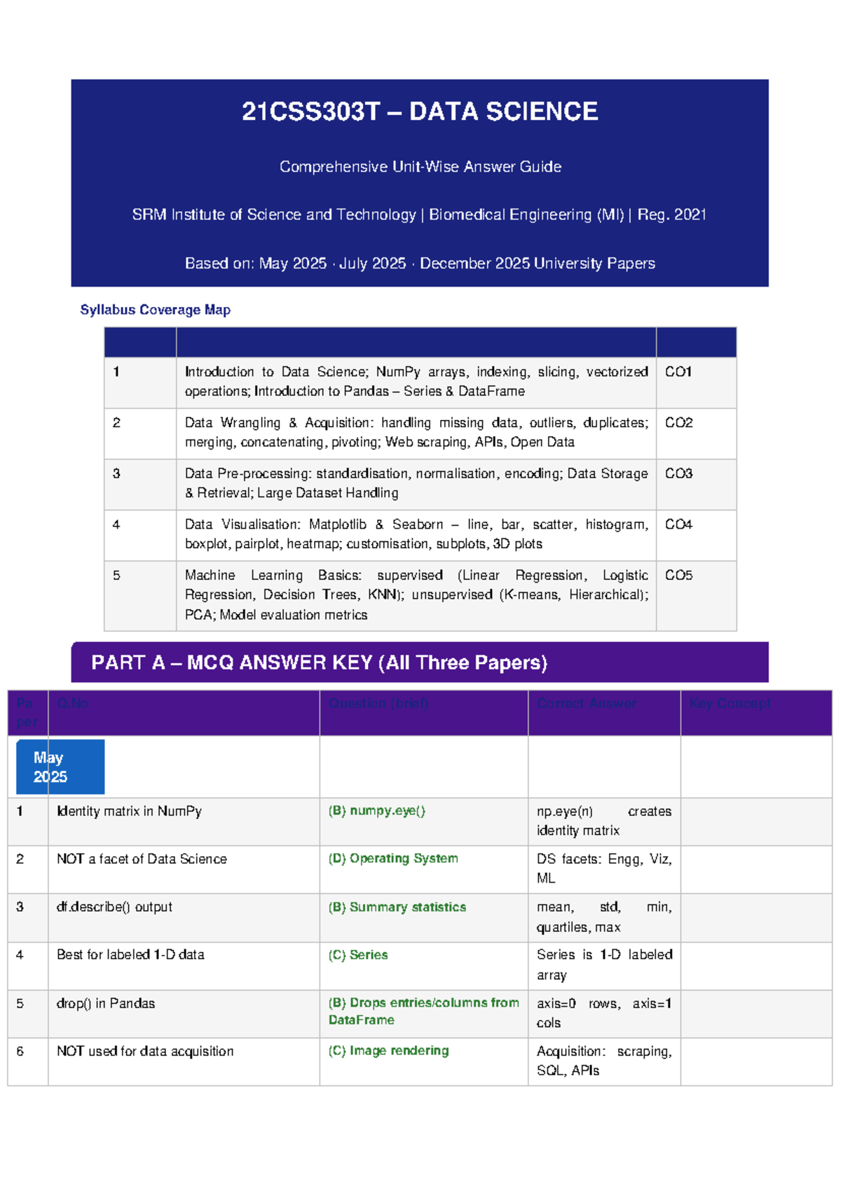 DS 21CSS303T Comprehensive Data Science Answer Guide for 2025 Exams ...