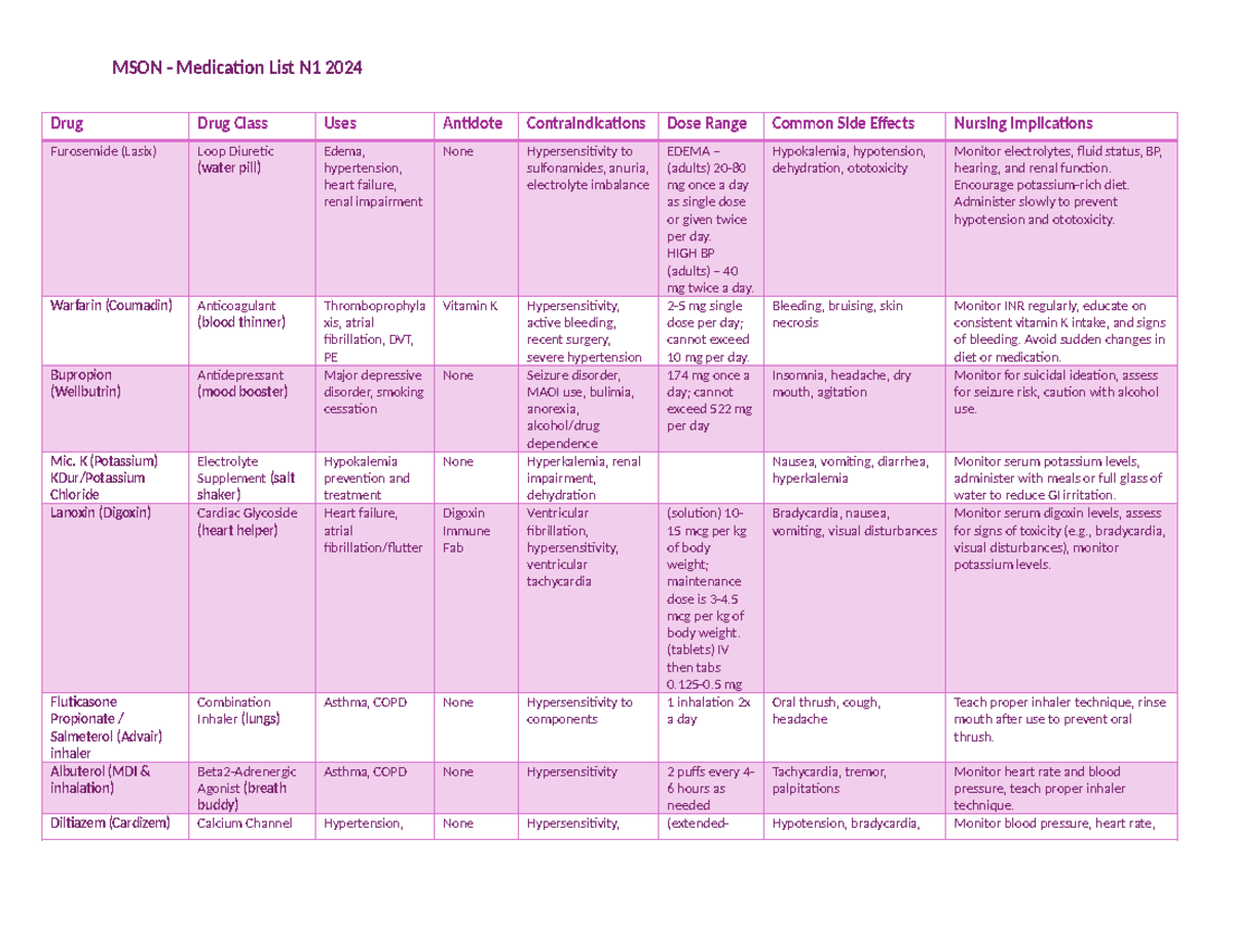 MSON Medication List N1 2024: Drug Classes, Uses, and Nursing ...