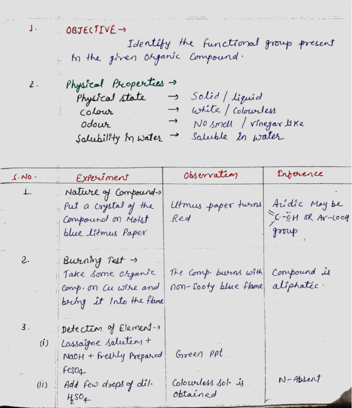 Experiment on Functional Group Identification of Organic Compounds ...