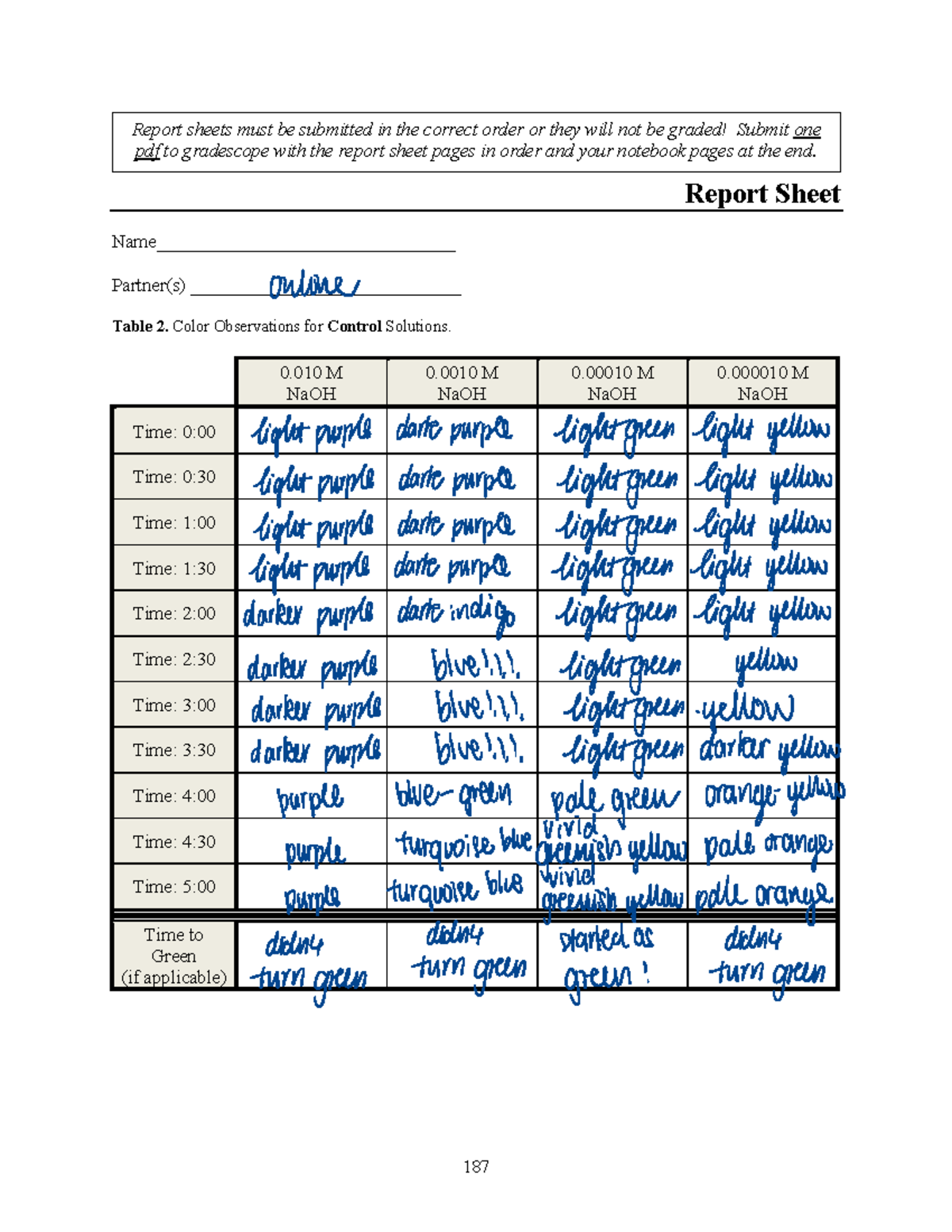 Lab 8 - It is inaccurate so remember to explain the discrepancy or you ...