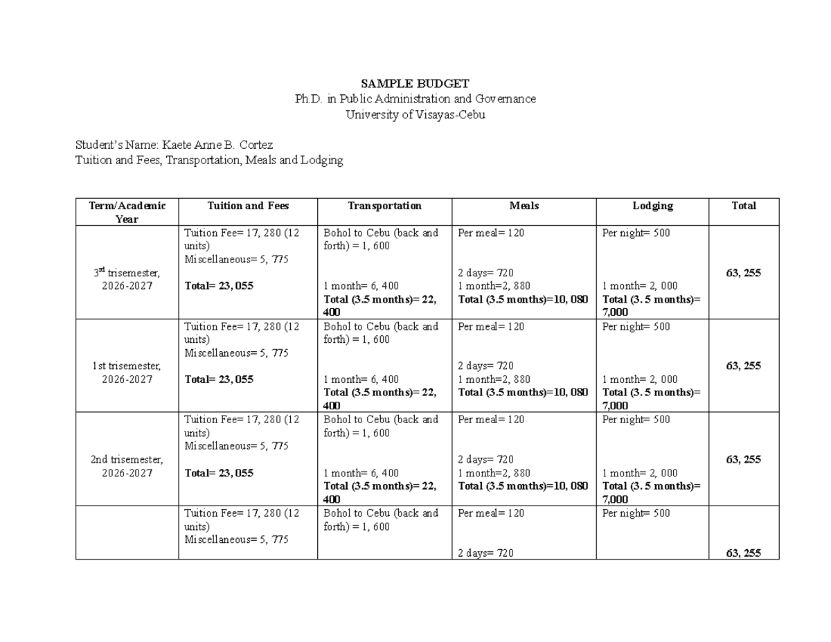 SAMPLE BUDGET: Ph.D. in Public Administration & Governance - Studocu