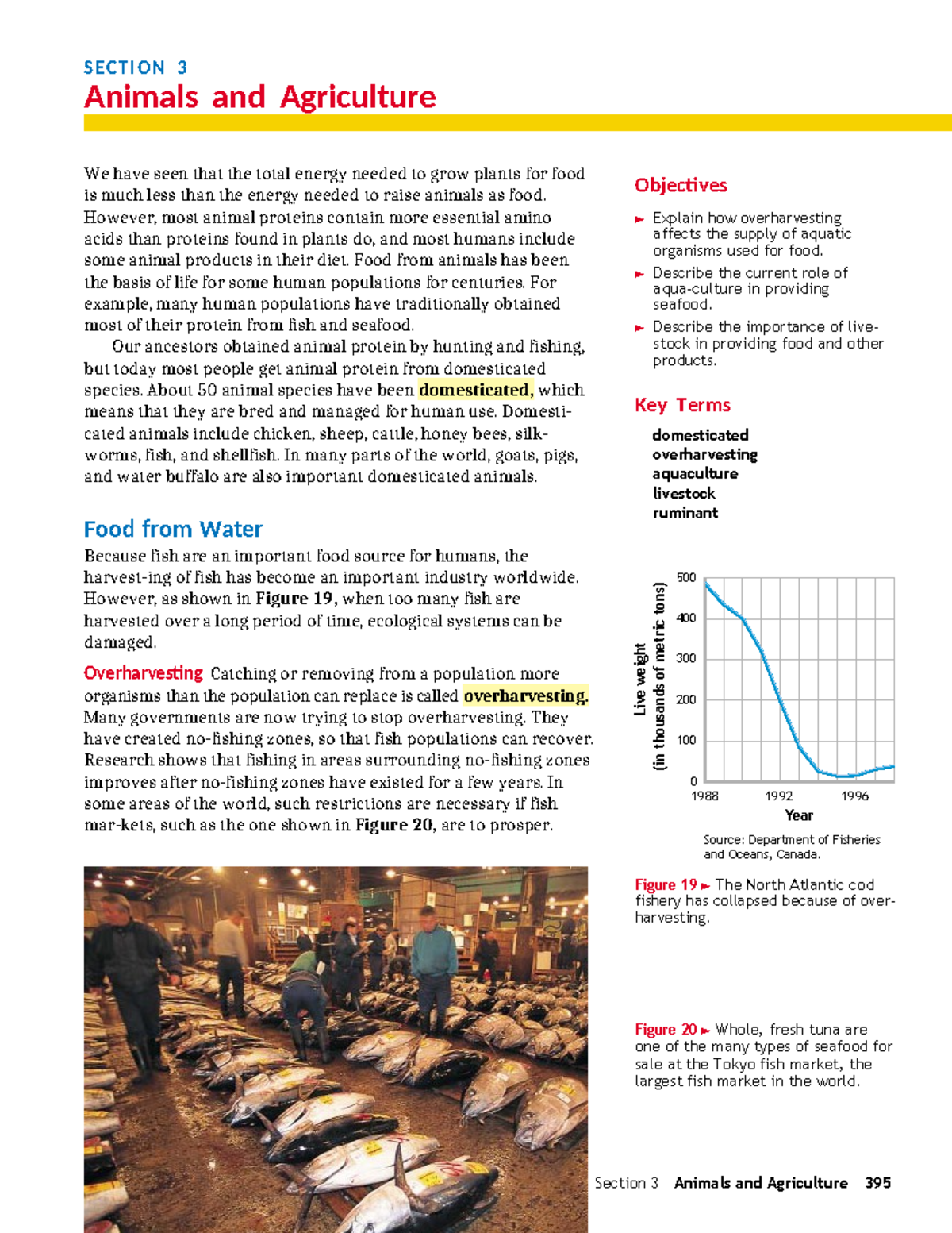 15-3 Animals and Agriculture: Overharvesting and Aquaculture Insights ...