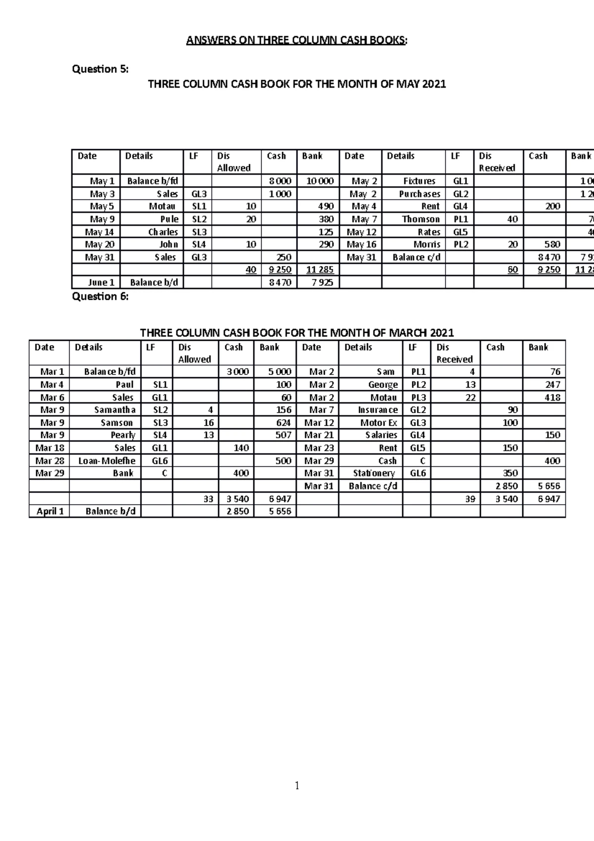 BANK Reconciliation Statement Questions AND Answers JUNE 2020 ...