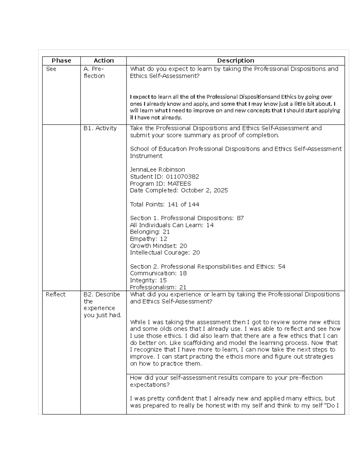 Task 1: Professional Dispositions & Ethics Self-Assessment Reflection ...