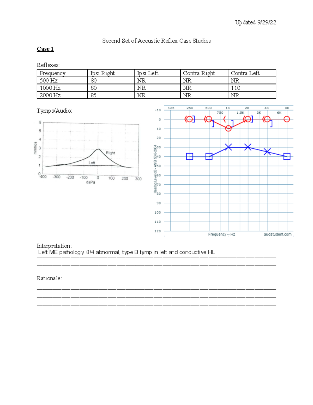 2nd Set of AR Case Studies (ACOUSTIC REFLEX) with Answer Key - Studocu