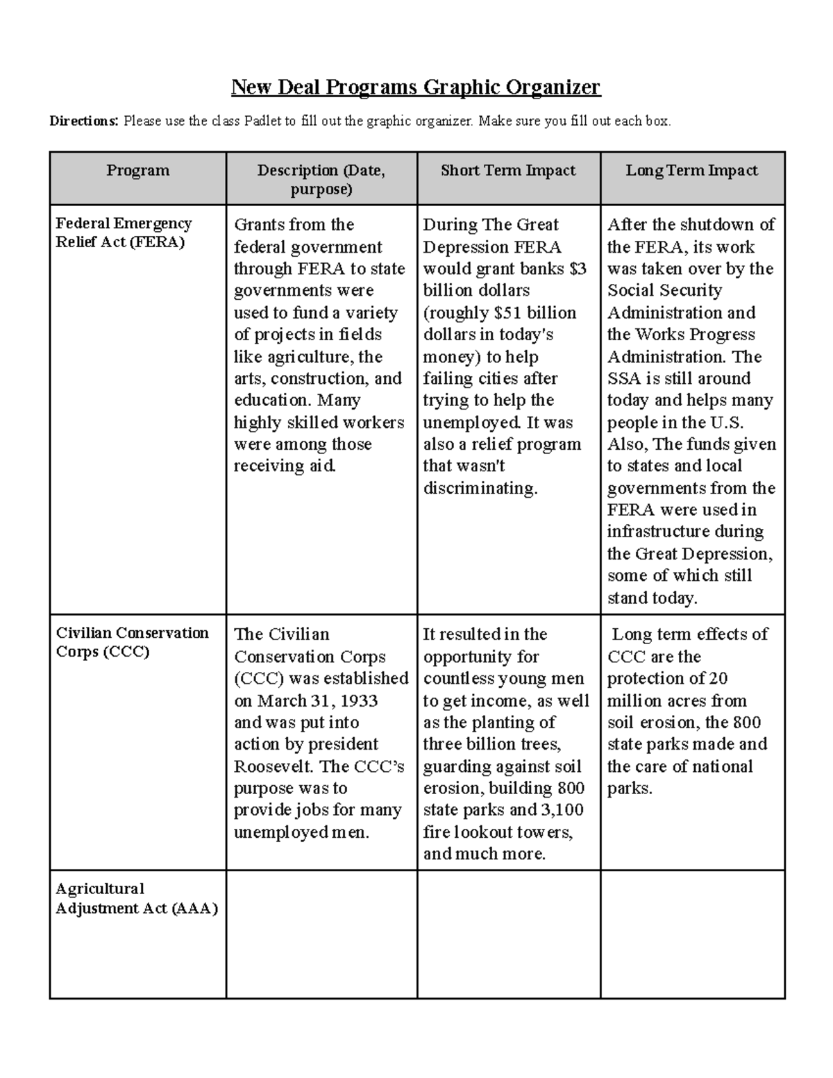 New Deal Programs Graphic Organizer - New Deal Programs Graphic ...