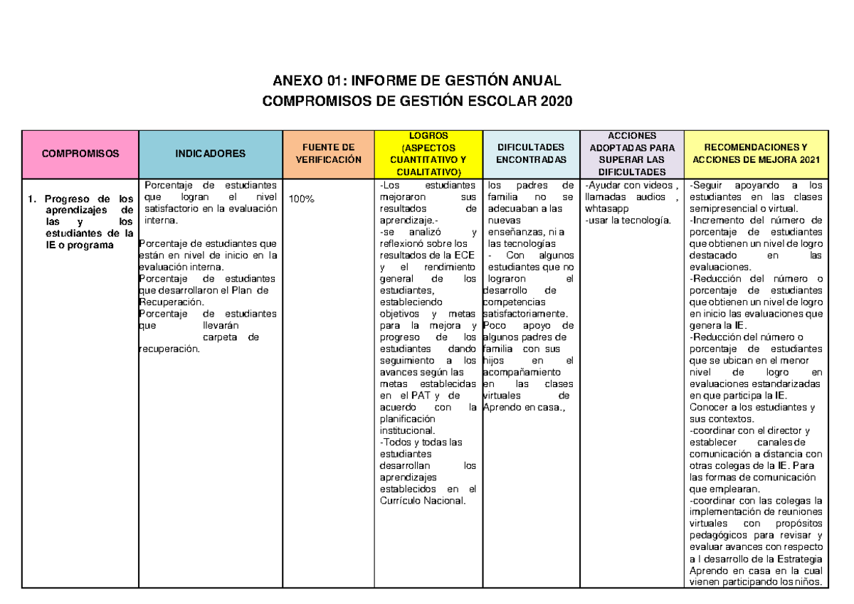 Anexo 01 Informe DE Gestion Anual - ANEXO 01: INFORME DE GESTIÓN ANUAL COMPROMISOS DE GESTIÓN ...
