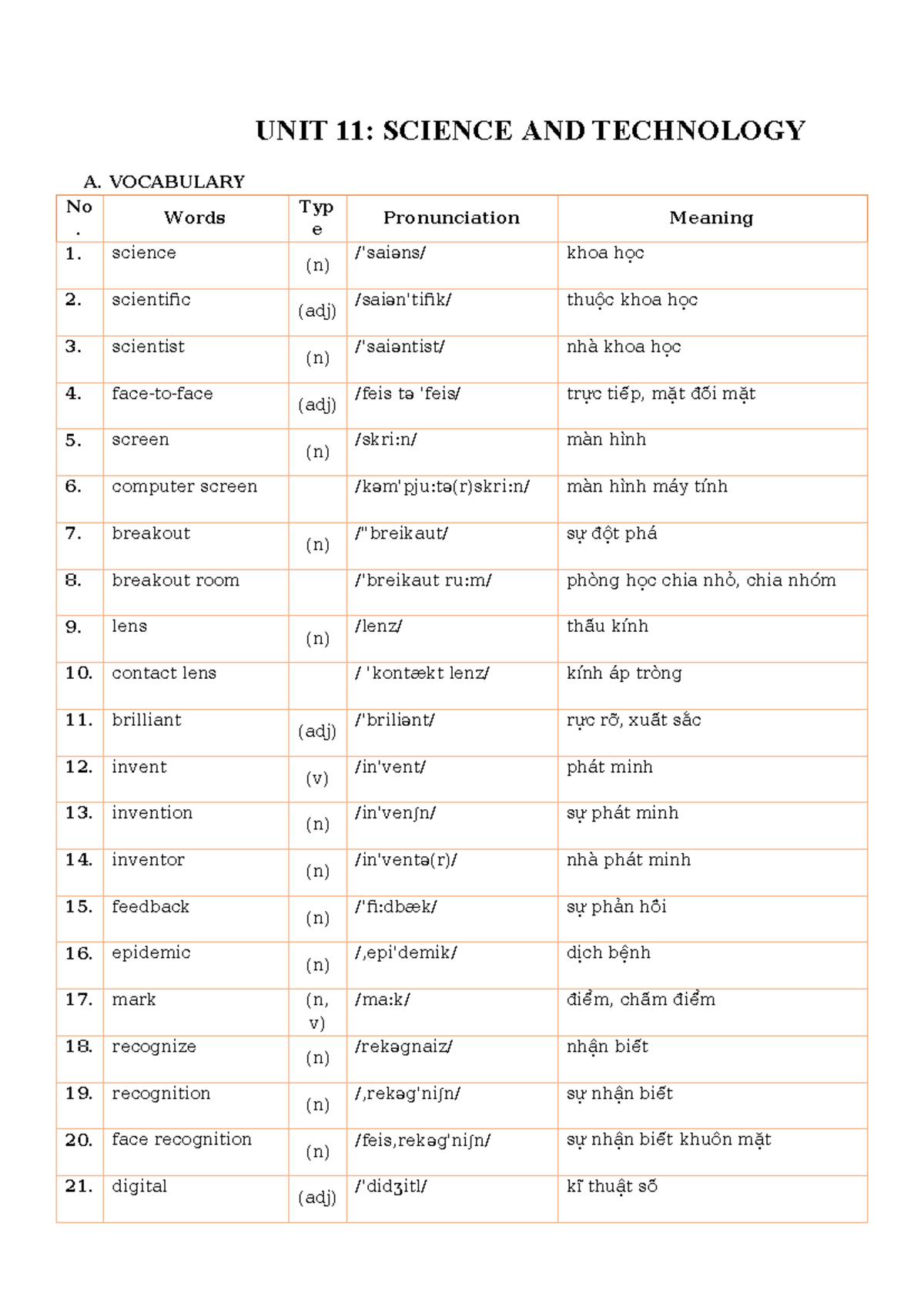 UNIT 11: SCIENCE AND TECHNOLOGY - Vocabulary & Grammar Notes - Studocu
