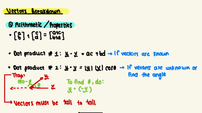 Vectors 3U - Vectors Breakdown O Arithmetic/Properties · [b] + [a ...