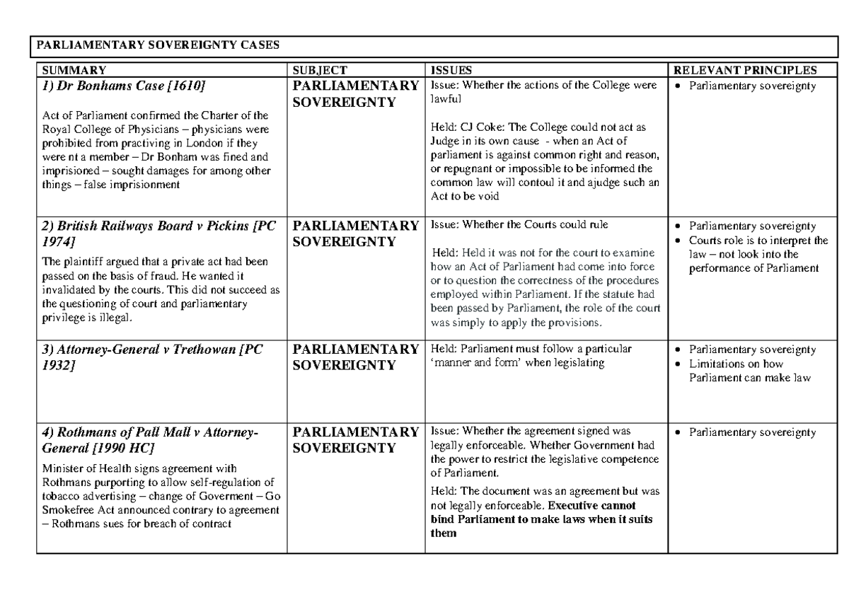 Public Law Cases-Parliamentary Sovereignty - PARLIAMENTARY SOVEREIGNTY ...