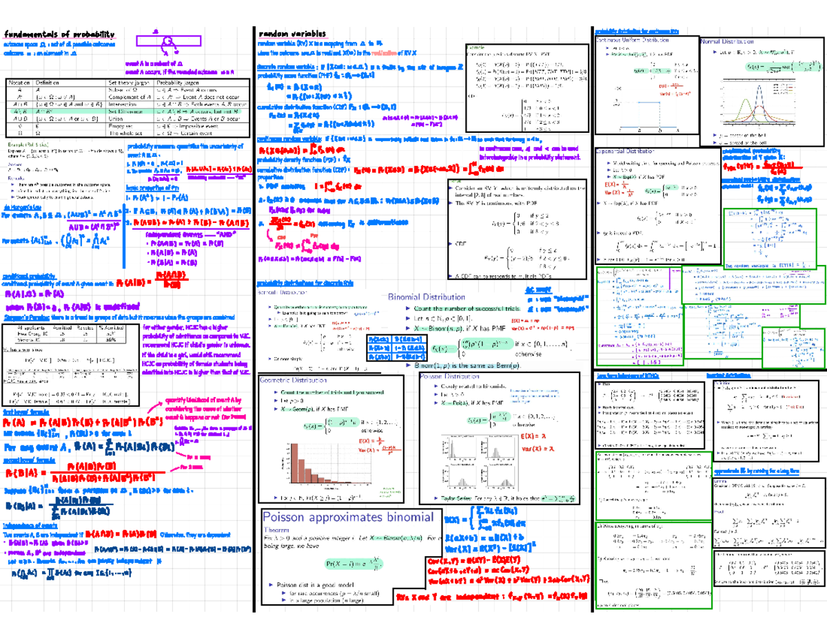 IE2100 Midterm Cheatsheet - fundamentals of probability random variables probability ...