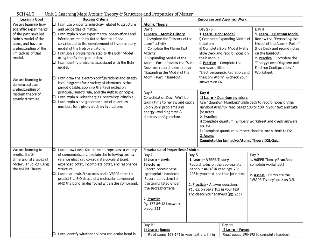 SCH 4U0 Unit 1 Learning Map: Atomic Theory & Matter Properties - Studocu