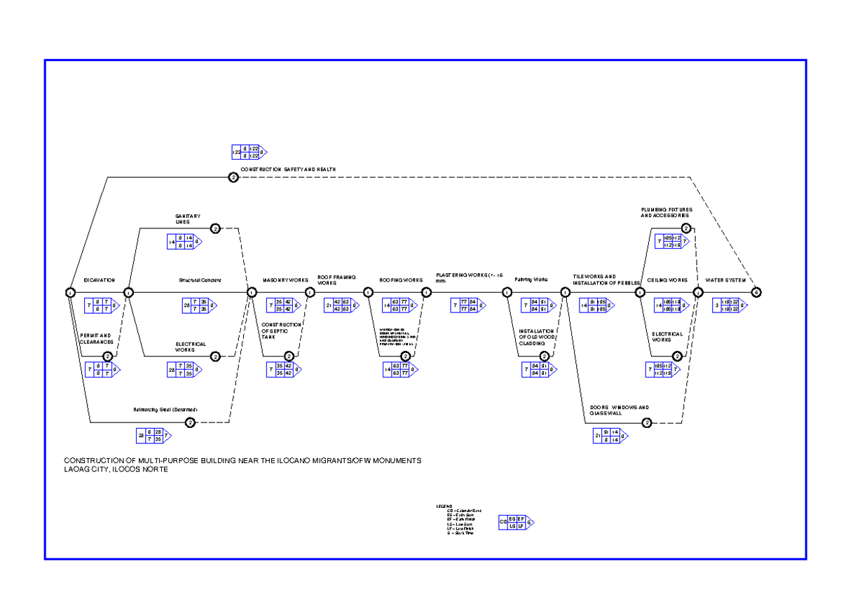 PERT-CPM Construction Schedule for Multi-Purpose Building - Studocu