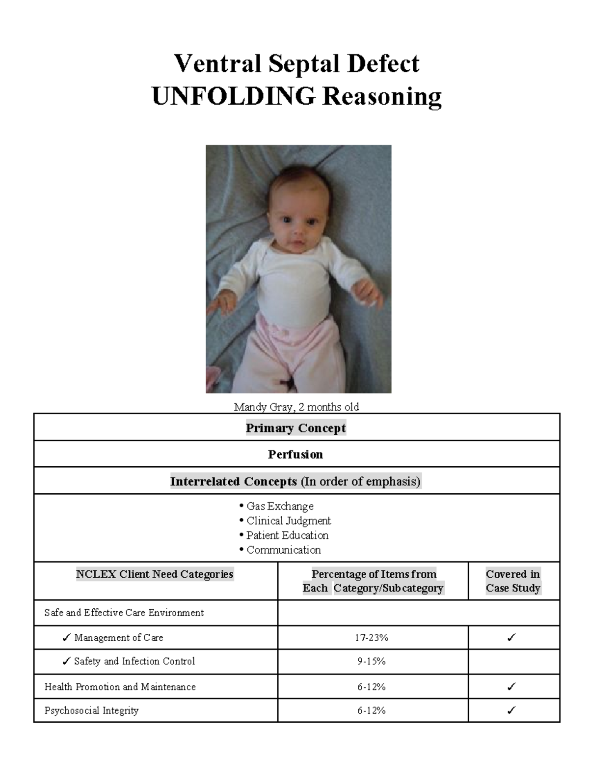 Keith RN VSD Case Study: Clinical Management Insights - Studocu