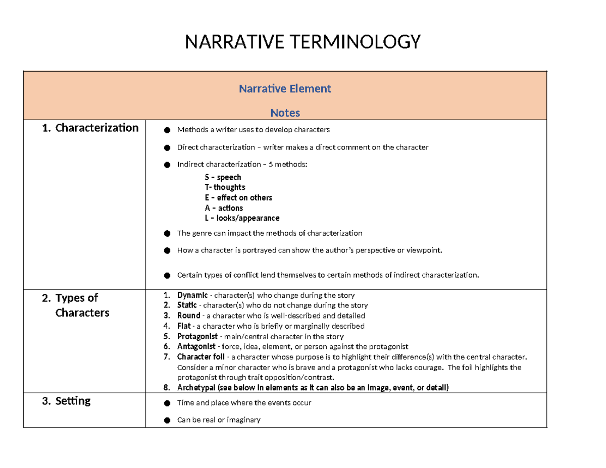 English 10H Narrative Terms - NARRATIVE TERMINOLOGY Narrative Element ...