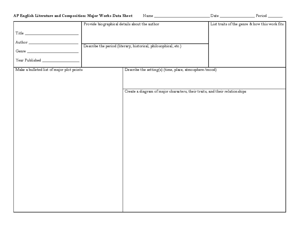 AP English Literature and Composition: Major works data sheet guide ...