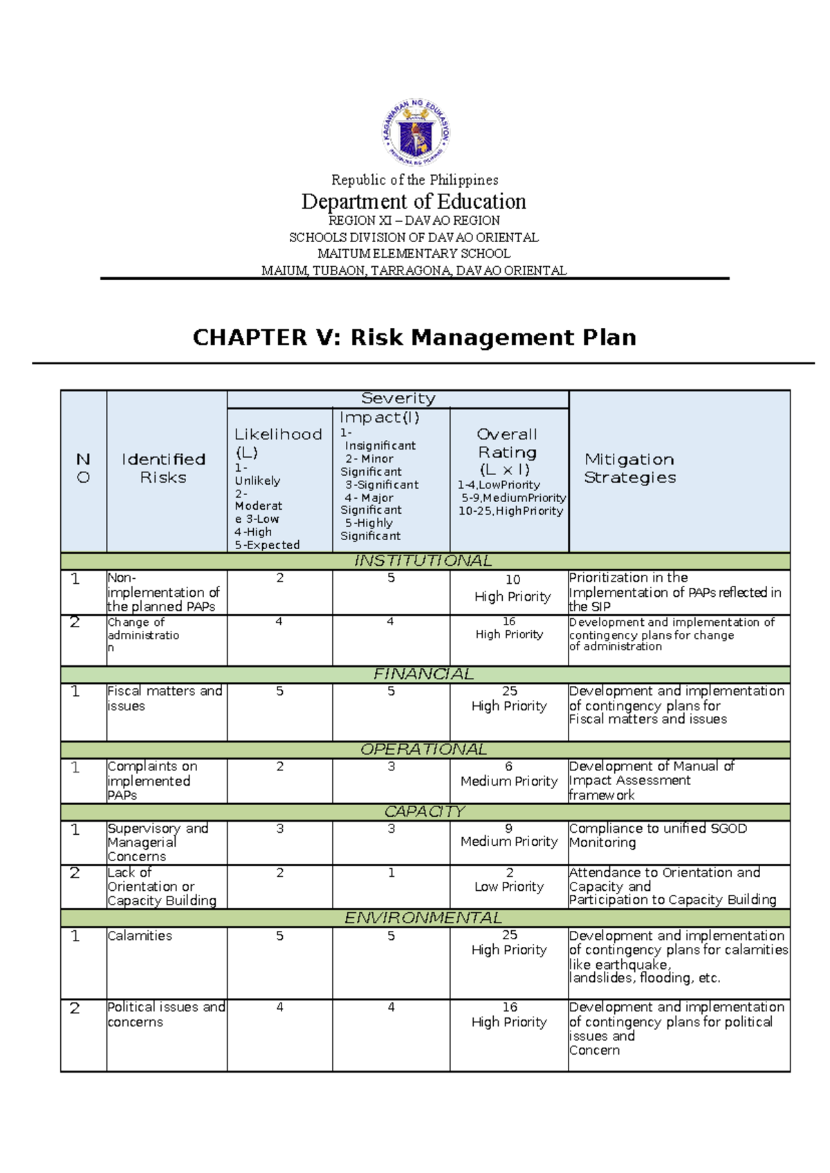 Risk Management Plan for Maitum Elementary School - DEPED Region XI ...