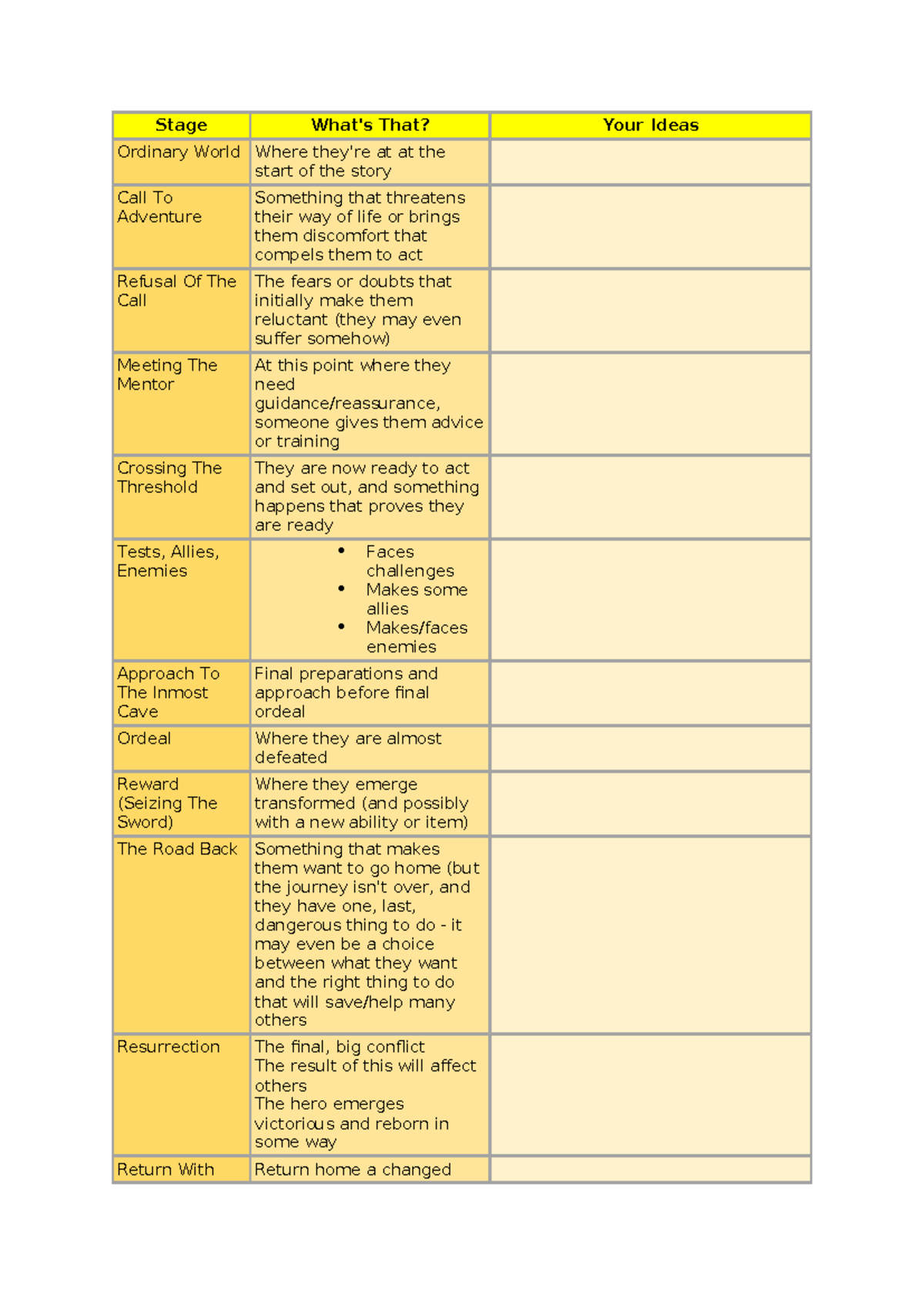 Hero's Journey Diagram: Stages of the Narrative Arc - Studocu