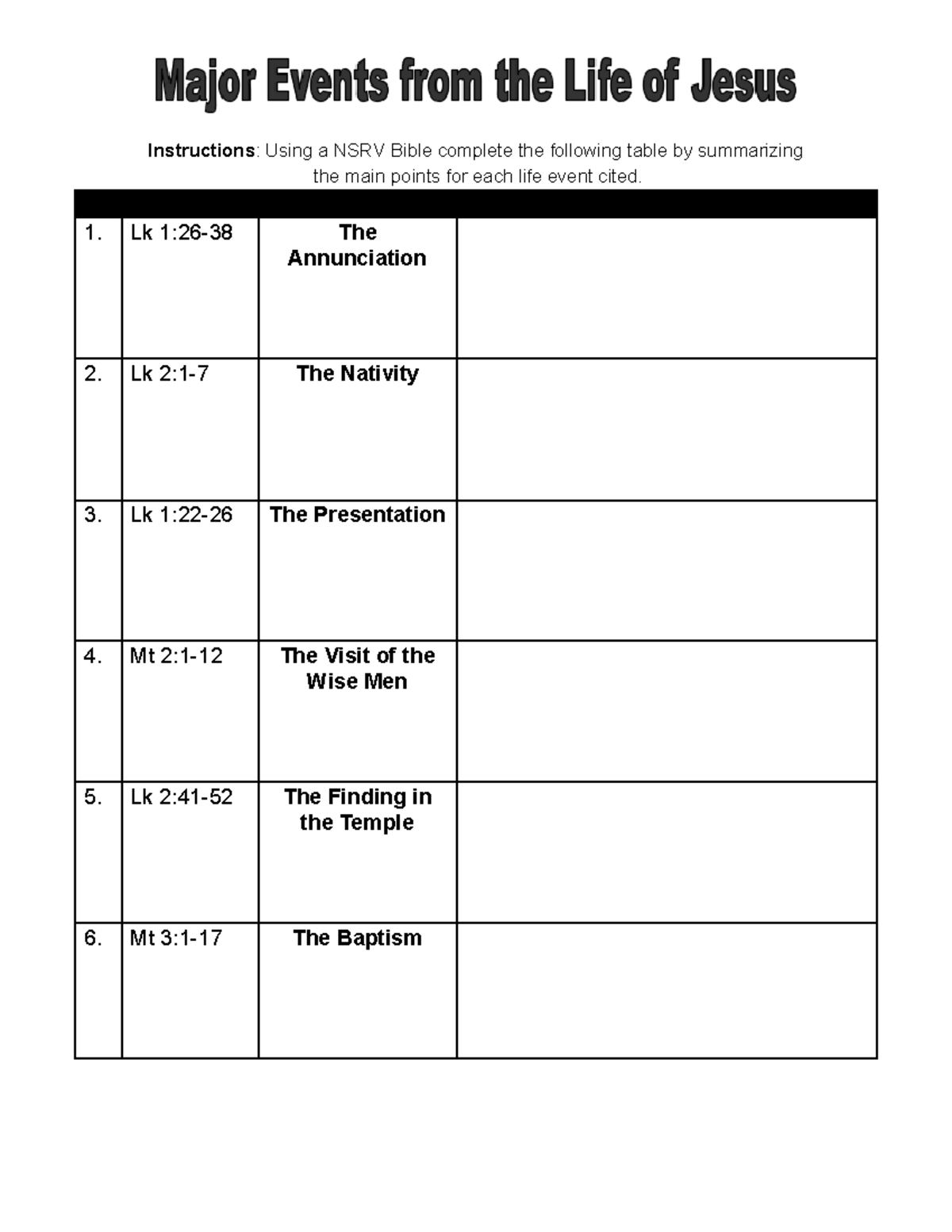 Major Events from the Life of Jesus: A Summary Table - Studocu