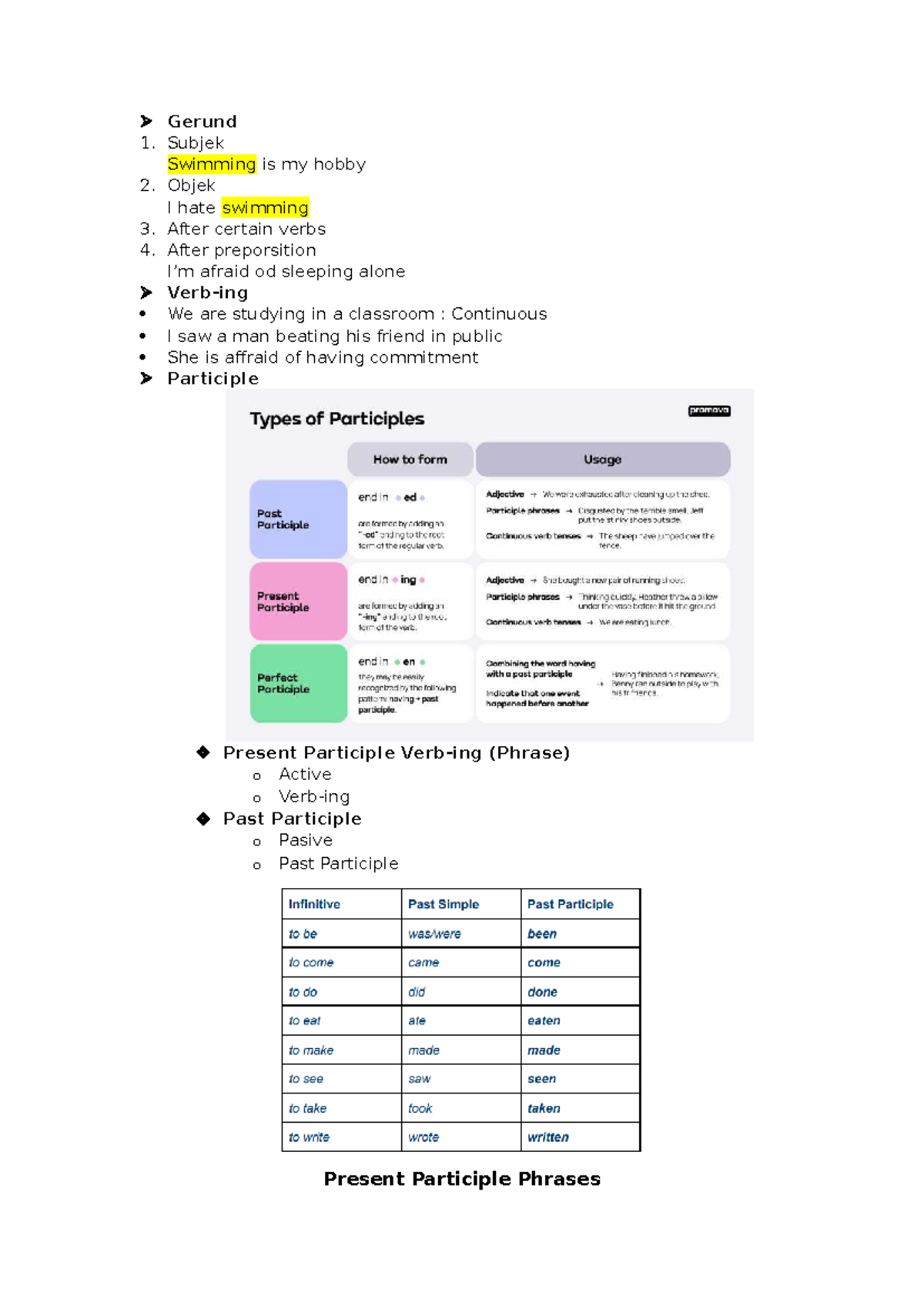 Gerund and Participle Usage in English Grammar - Studocu