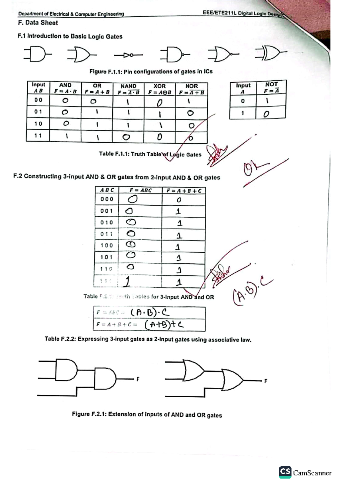 Cam Scanner 02-13-2025 22.45 - Department of Electrical Computer Engineering Digital Logic ...