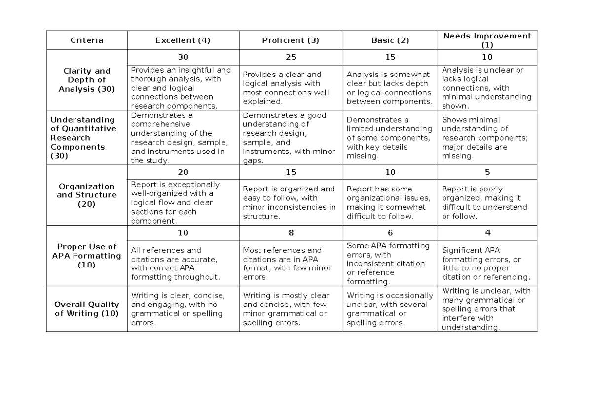 Q2 Performance Task 1 - Criteria Excellent (4) Proficient (3) Basic (2 ...