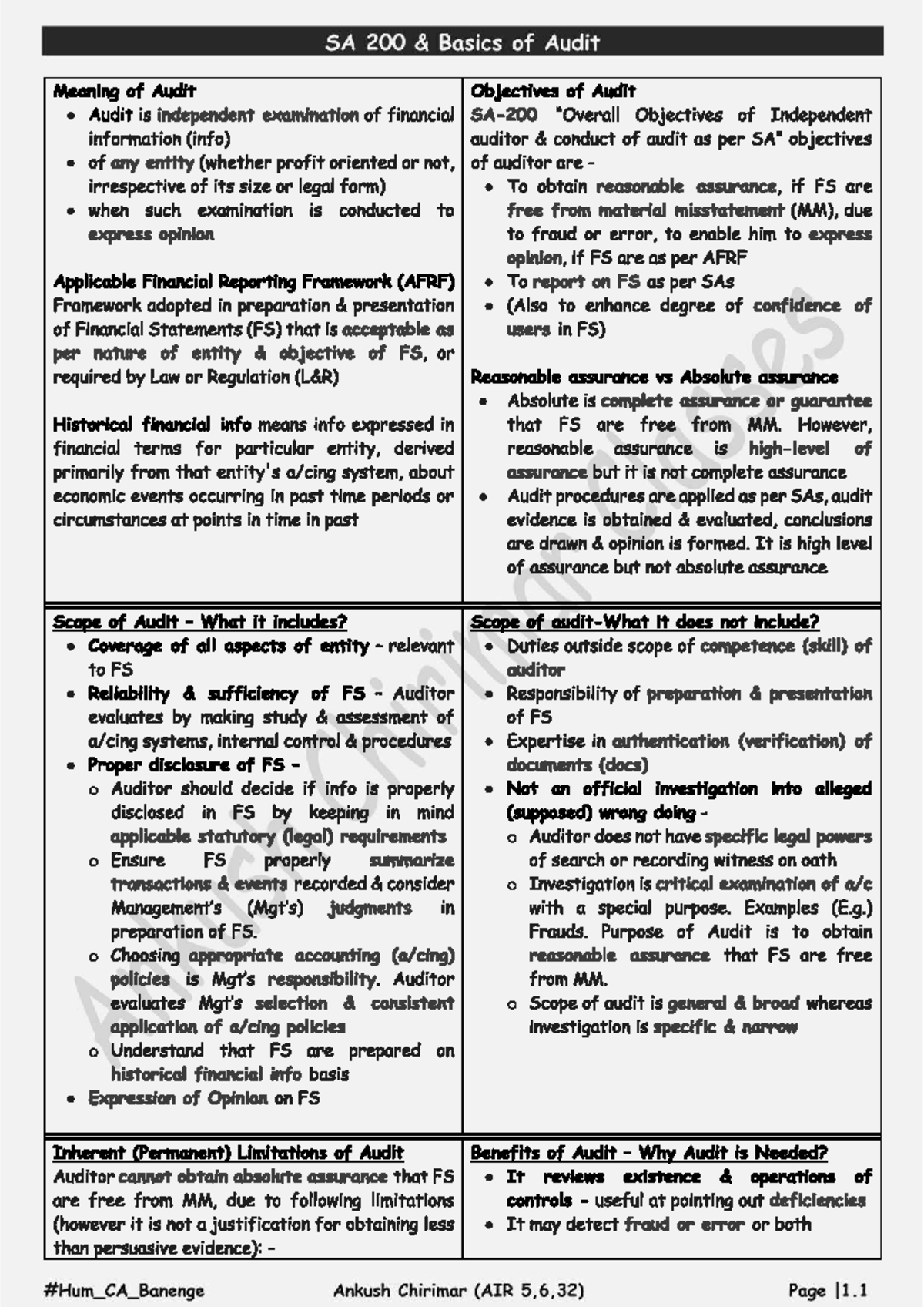 SA 200: Understanding the Basics of Audit and Its Objectives - Studocu