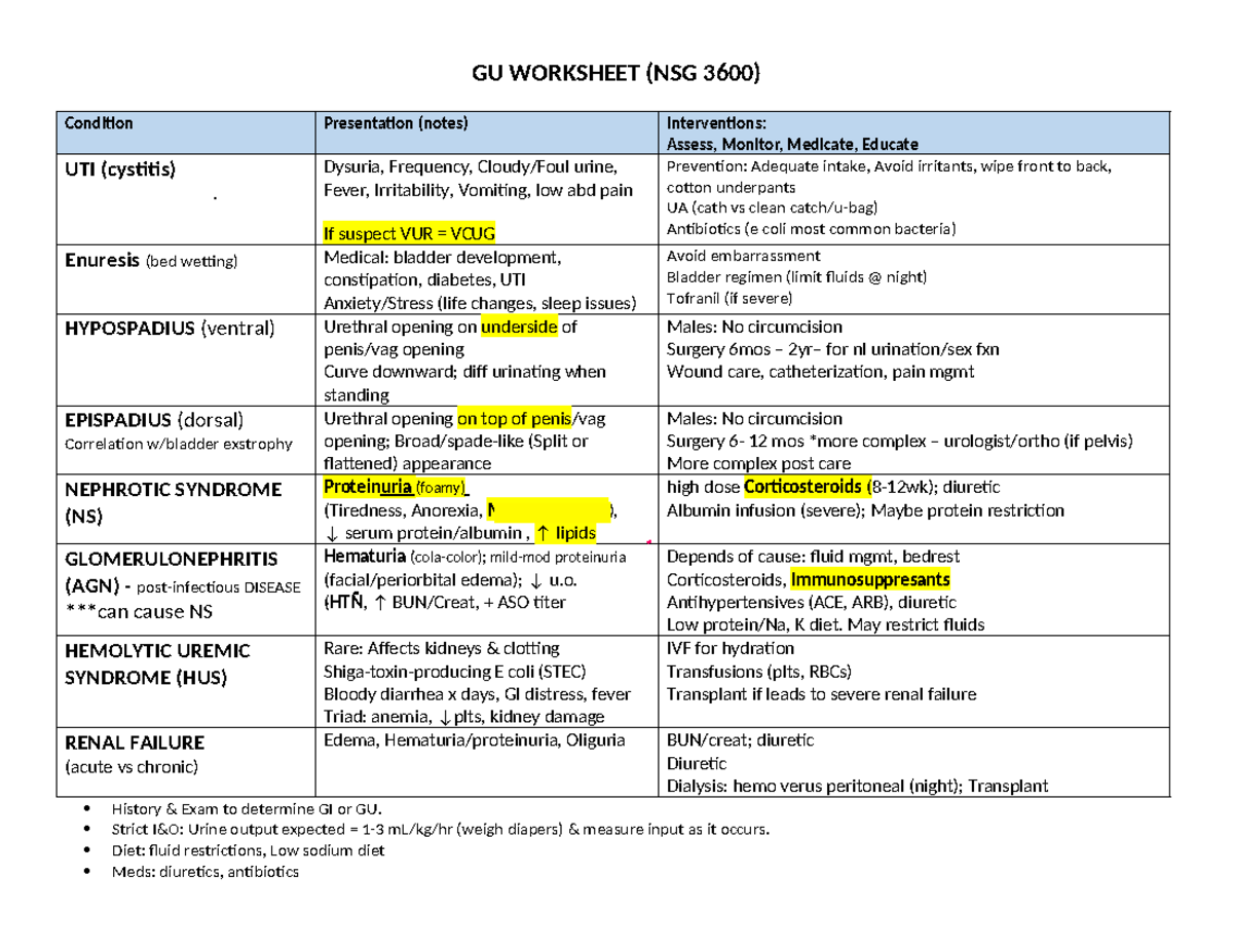 GU Worksheet NSG 3600 - Exam 3 Pediatric GU Conditions Overview - Studocu