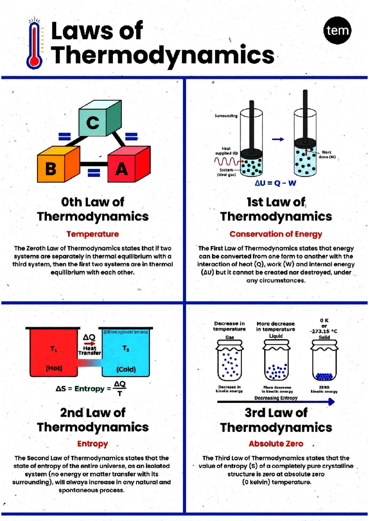 Thermodynamics - Physics - Laws of tem Thermodynamics Surrounding C ...