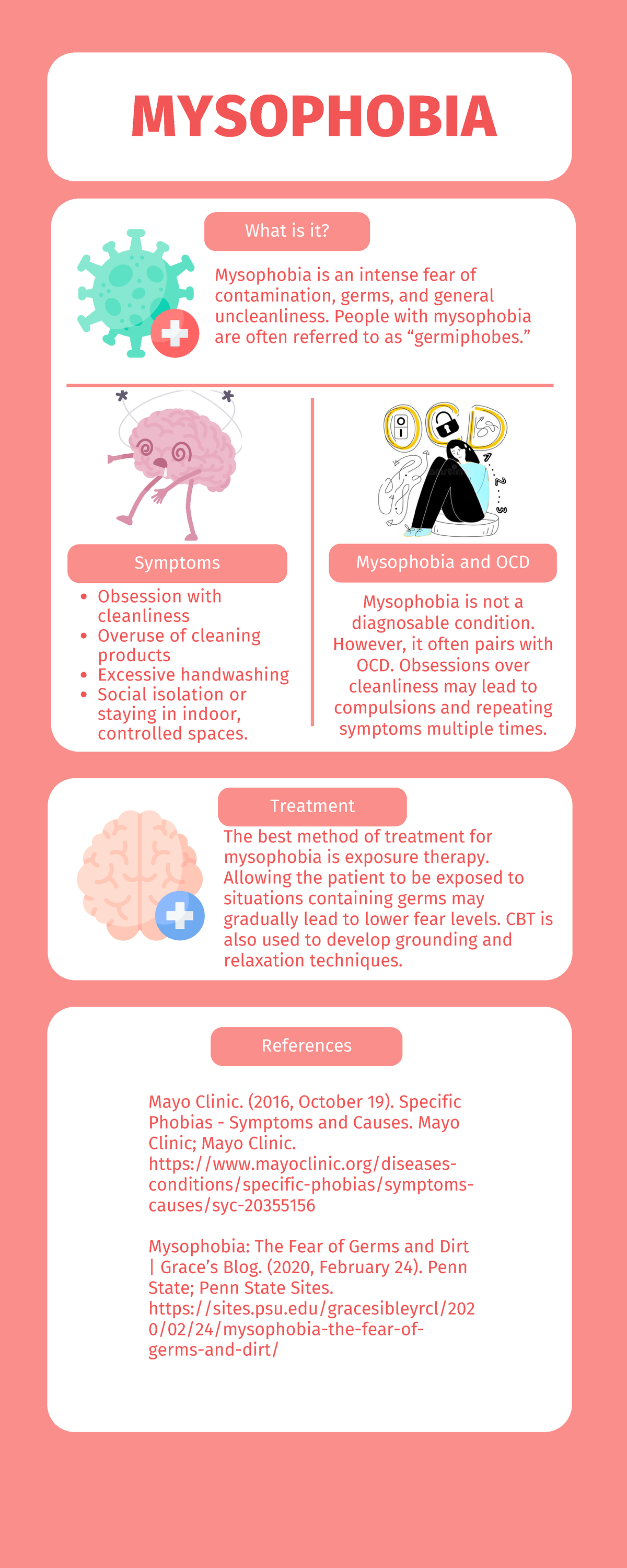 Phobia Infographic - What is it? Symptoms Mysophobia and OCD Treatment References MYSOPHOBIA ...
