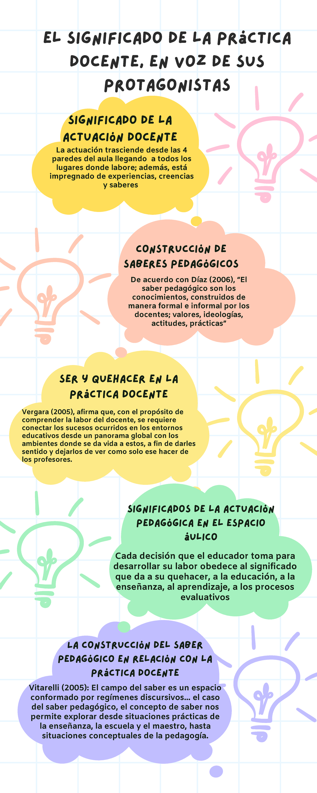 El significado de la práctica docente en la educación actual - Studocu