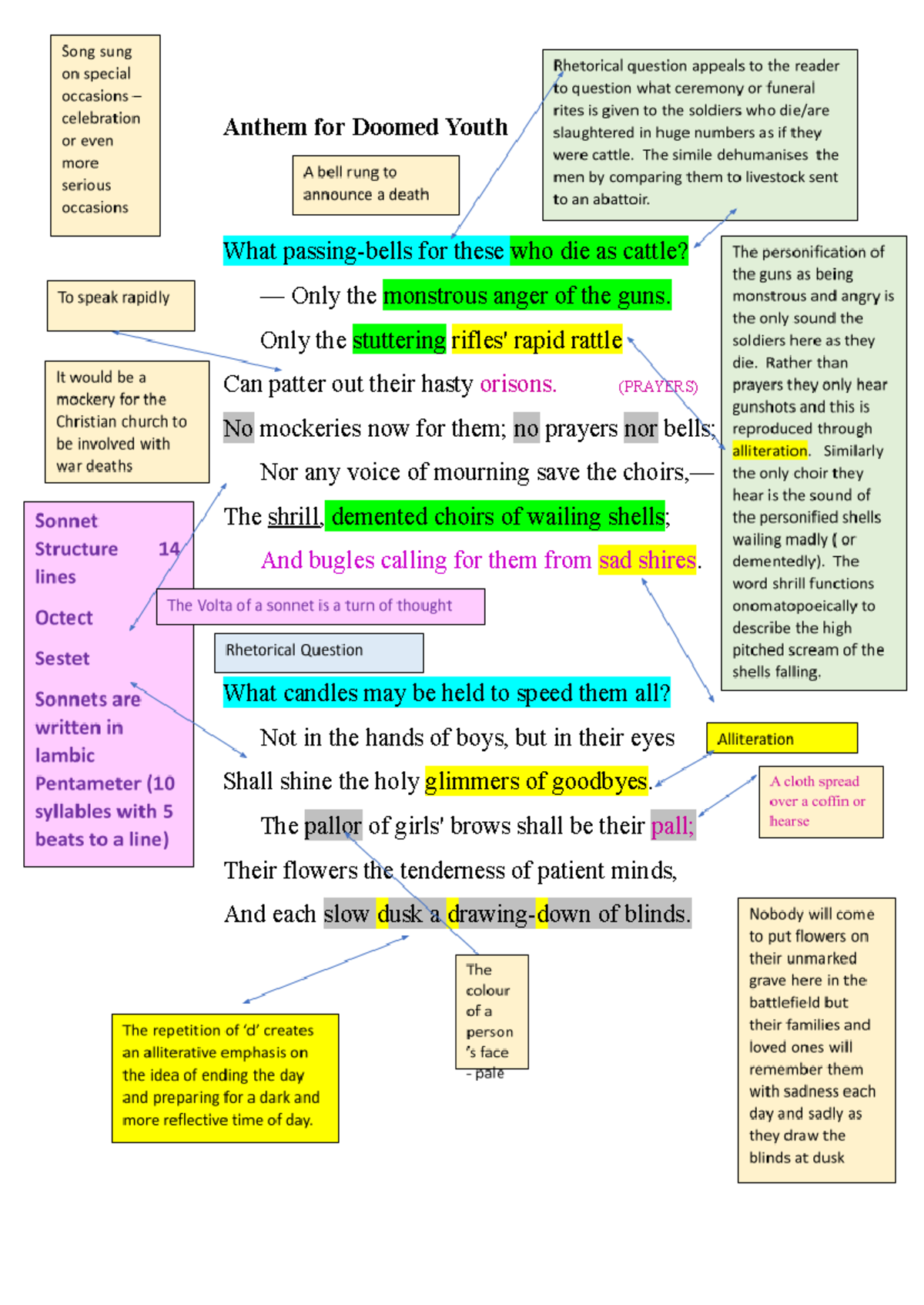 Anthem for Doomed Youth annotated copy 1 - Anthem for Doomed Youth What ...