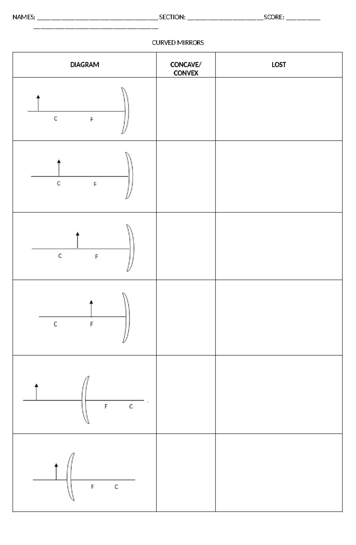 Mirrors RAY Diagram Worksheet: Curved Mirrors Analysis - Studocu