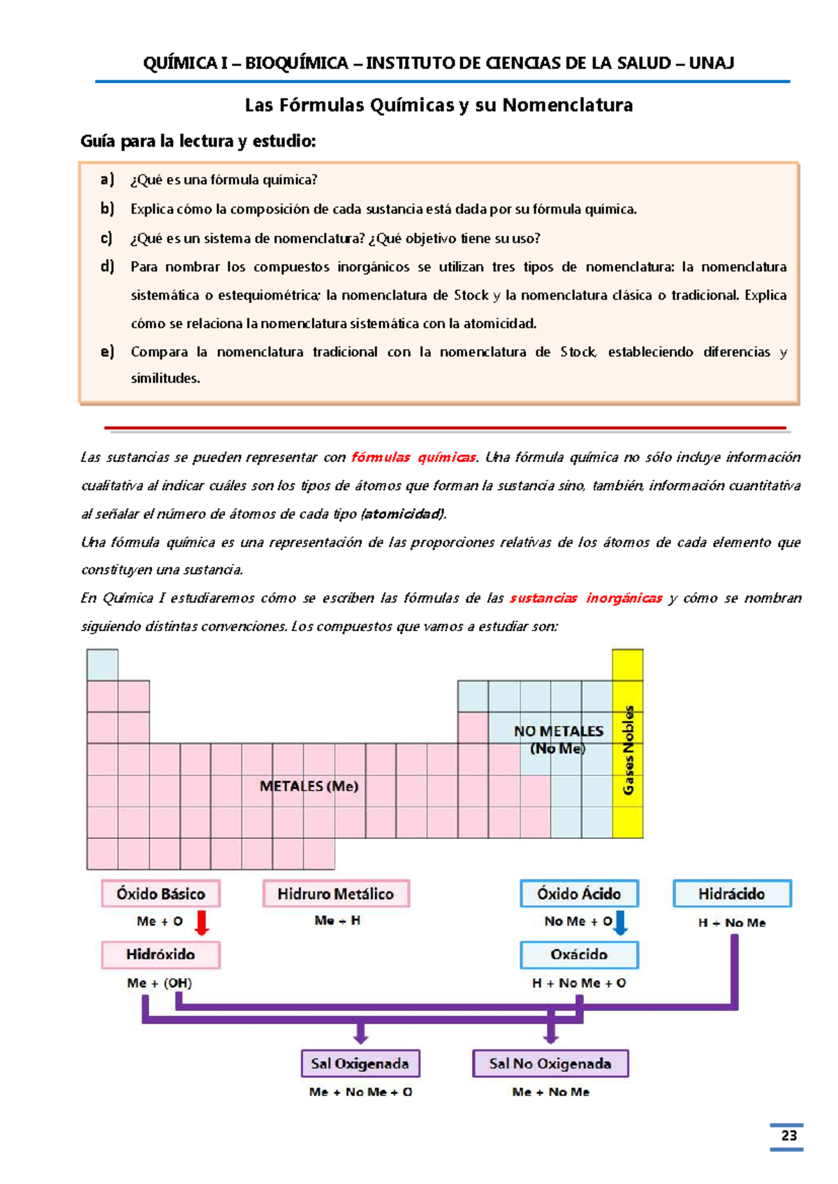 QUÍMICA I BIOQUÍMICA 2024 - 3: Guía sobre Fórmulas Químicas y ...