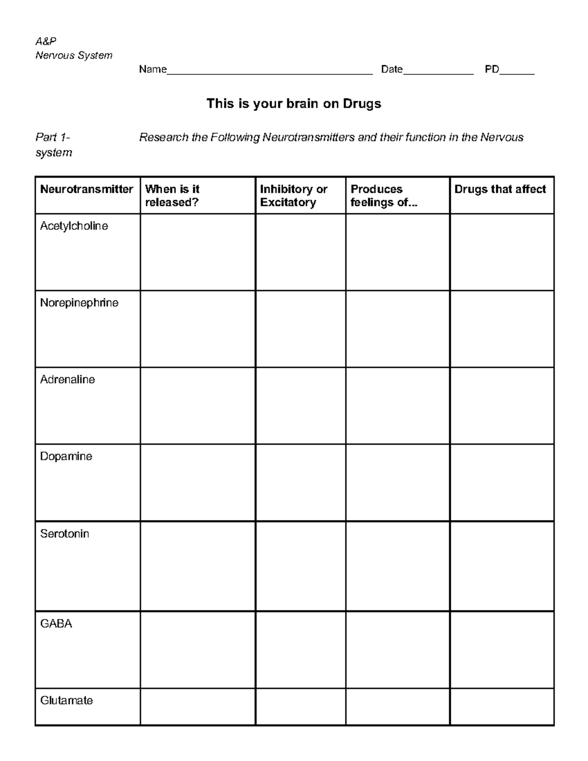 A&P Lecture Notes: Understanding the Brain on Drugs and ...