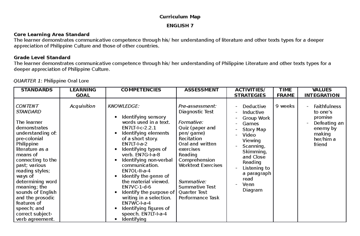 390881751 Curriculum Map Grade 7 - Curriculum Map ENGLISH 7 Core ...