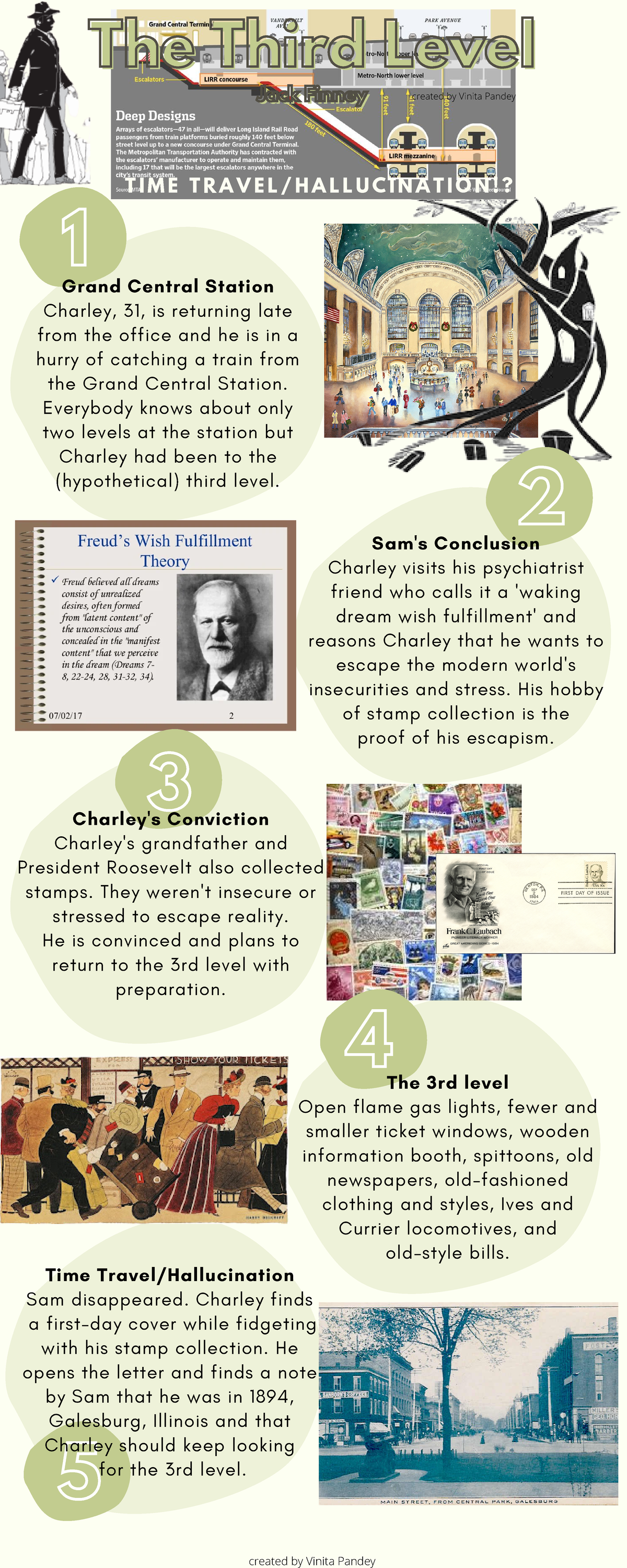 The Third Level Jack Finney - 1 4 5 2 3 Sam's Conclusion Charley visits ...
