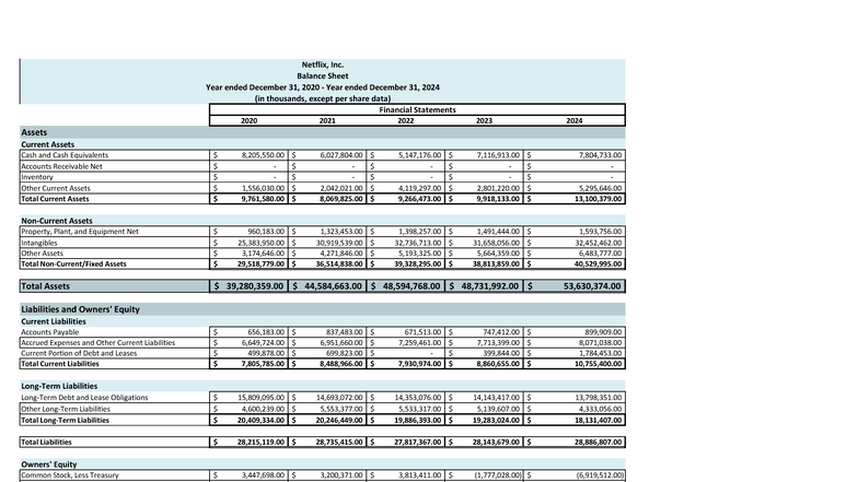 ACC 345 Financial Statements Workbook & Analysis Template - Studocu