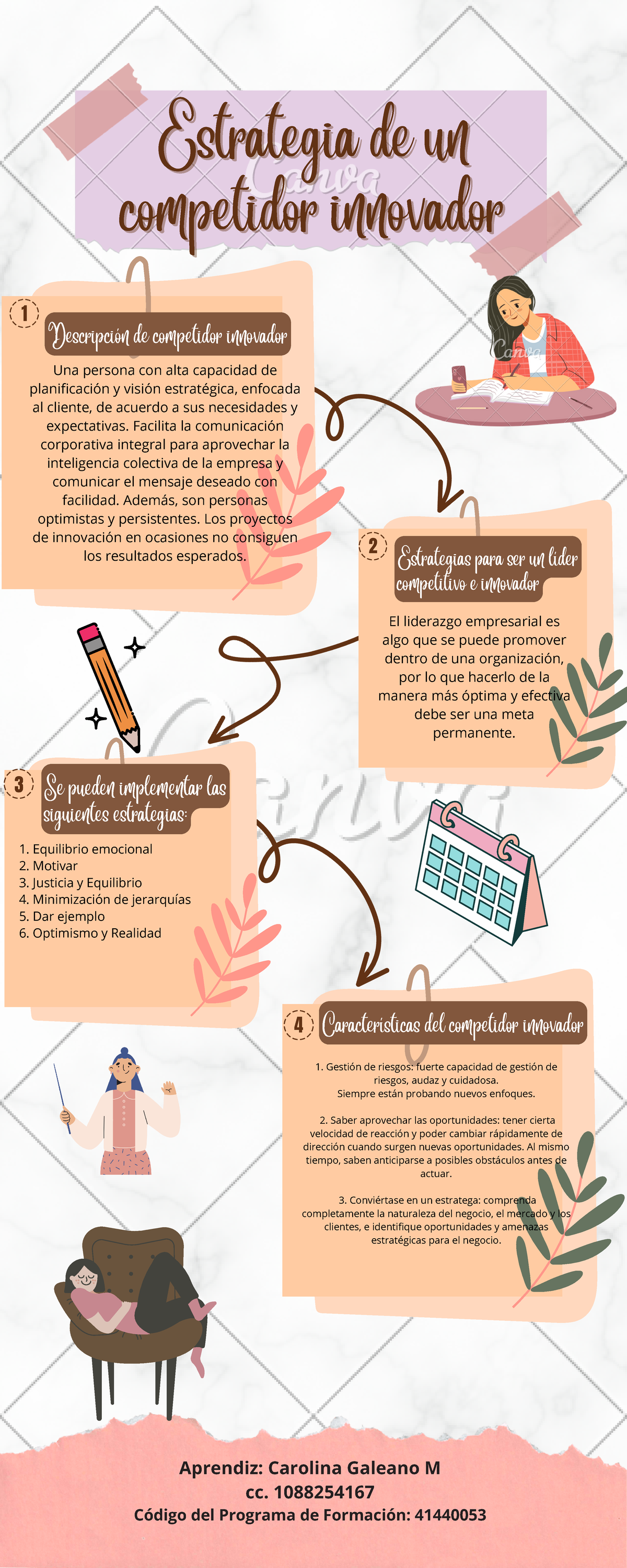 Infografía Reconocer las estrategias de un competidor innovador en el mundo de hoy - Estrategia ...