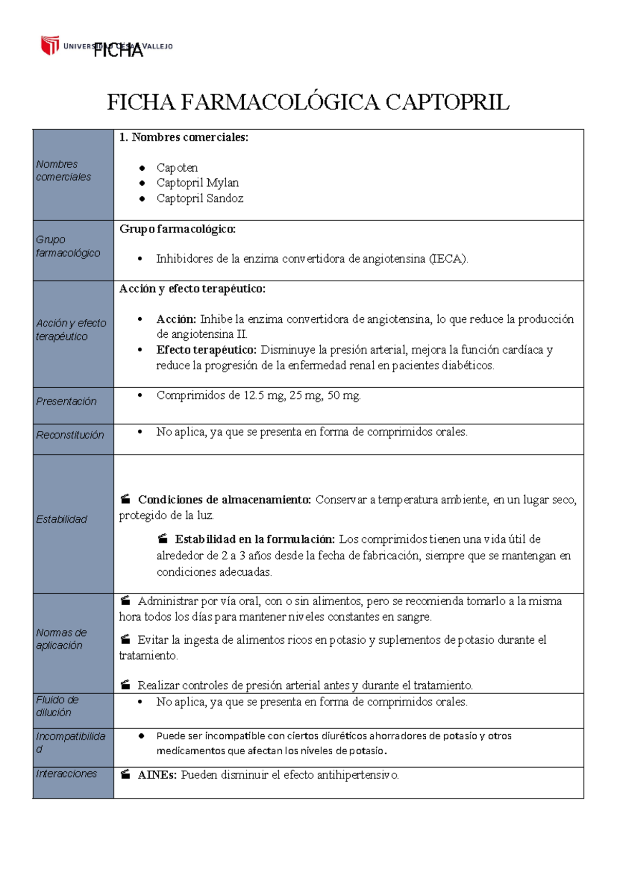 Ficha Farmacológica de Captopril: Información y Cuidados Clave - Studocu