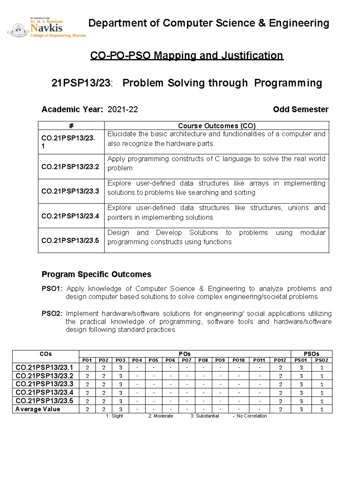 NCEH-Course File: CO-PO-PSO Mapping for Problem Solving in C Programming - Studocu