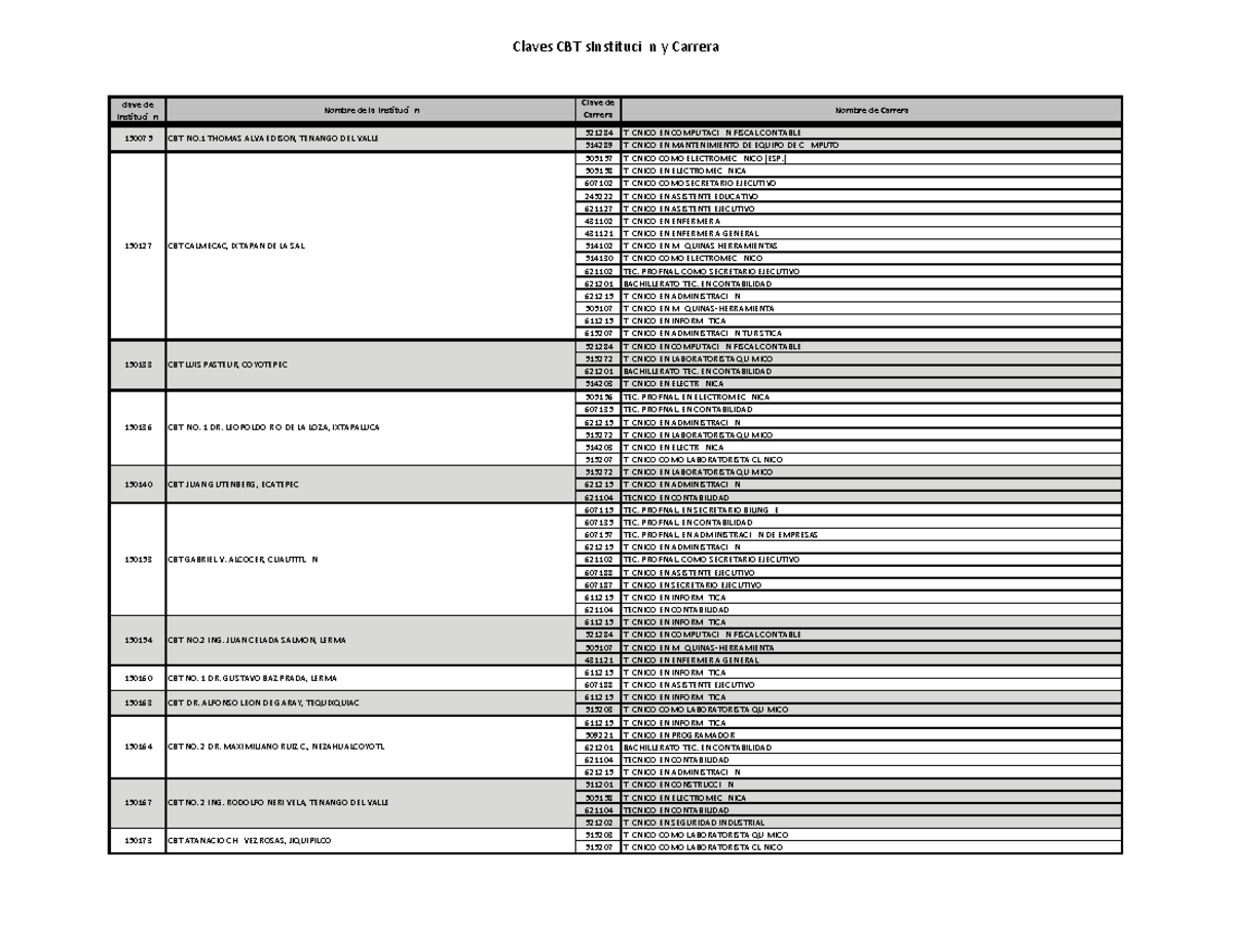 Claves DGP - Summary El principito - clave de Institución Nombre de la Institución Clave de ...