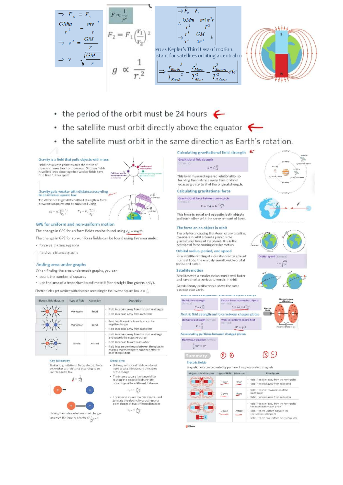 SSfields - Gravitational, Electric & Magnetic Fields Summary Sheet ...
