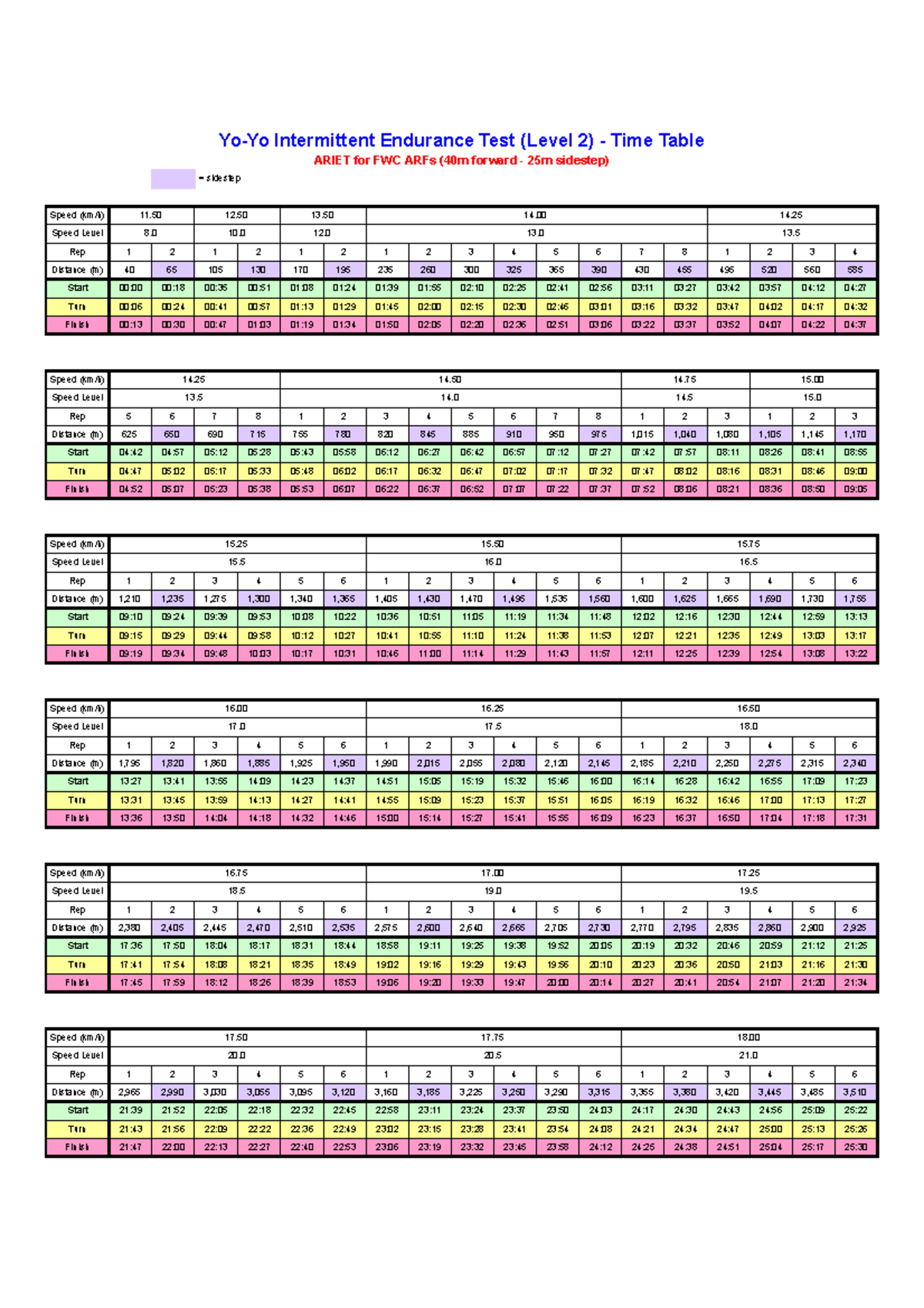 Yo-Yo Intermittent Endurance Test (Level 2) Time Table - Studocu