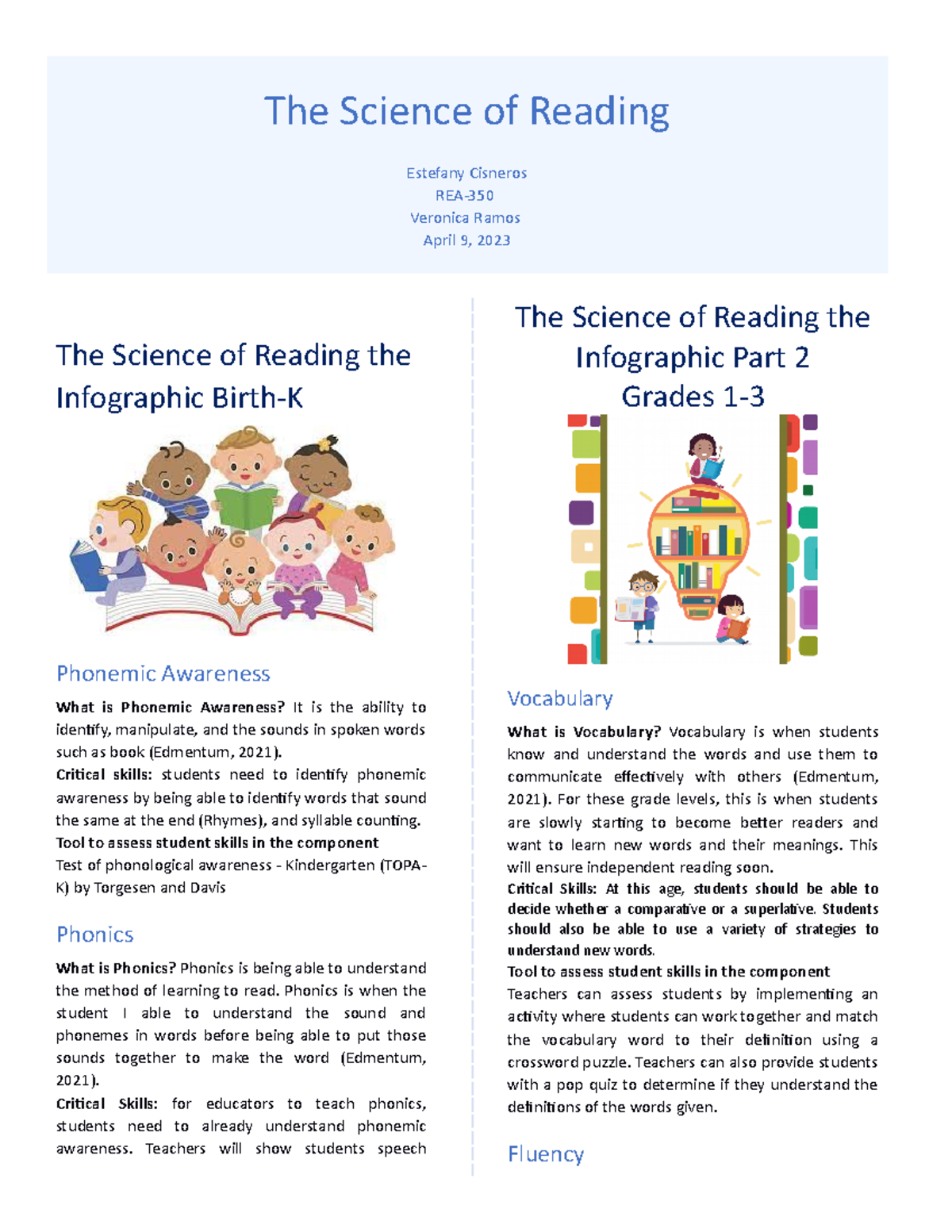 The Science of Reading Infographic: Key Concepts from REA-2023 - Studocu