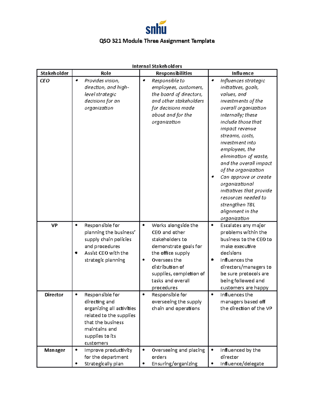 QSO 321 Module Three Assignment - Studocu